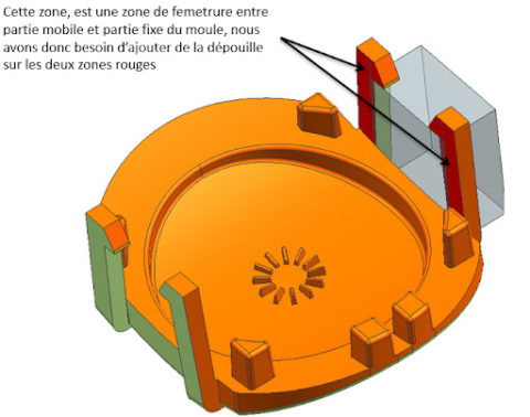 Fabrication Pièce Plastique - Les conseils de conception
